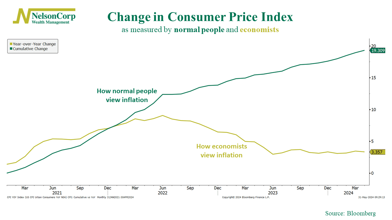 Economists vs Normal People - NelsonCorp Wealth Management