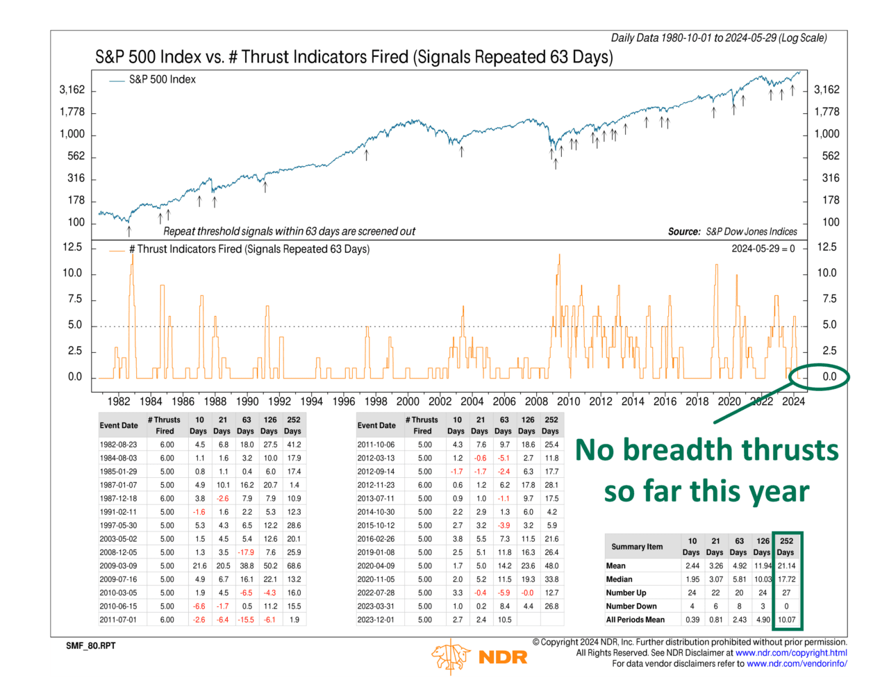 Thrust Issues - NelsonCorp Wealth Management
