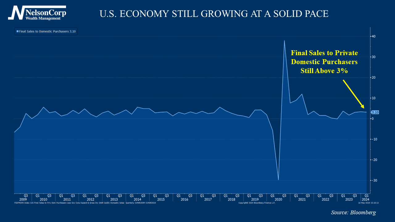 Still Growing - NelsonCorp Wealth Management
