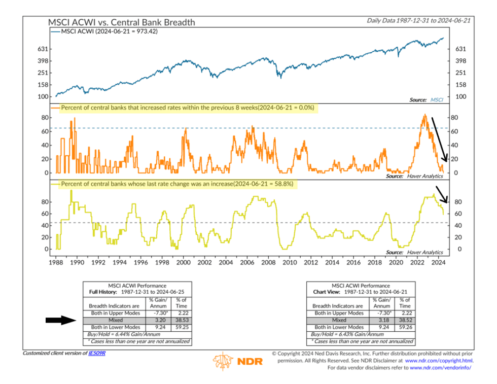 Blog - NelsonCorp Wealth Management