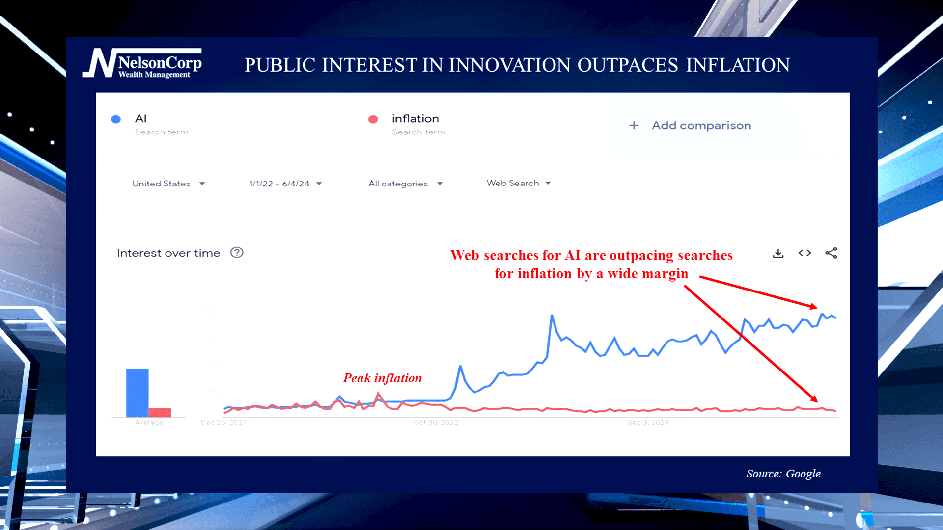 Innovation - NelsonCorp Wealth Management
