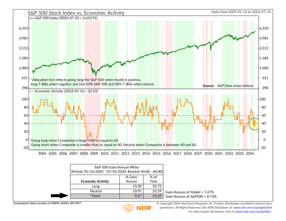 Econ Erosion - NelsonCorp Wealth Management