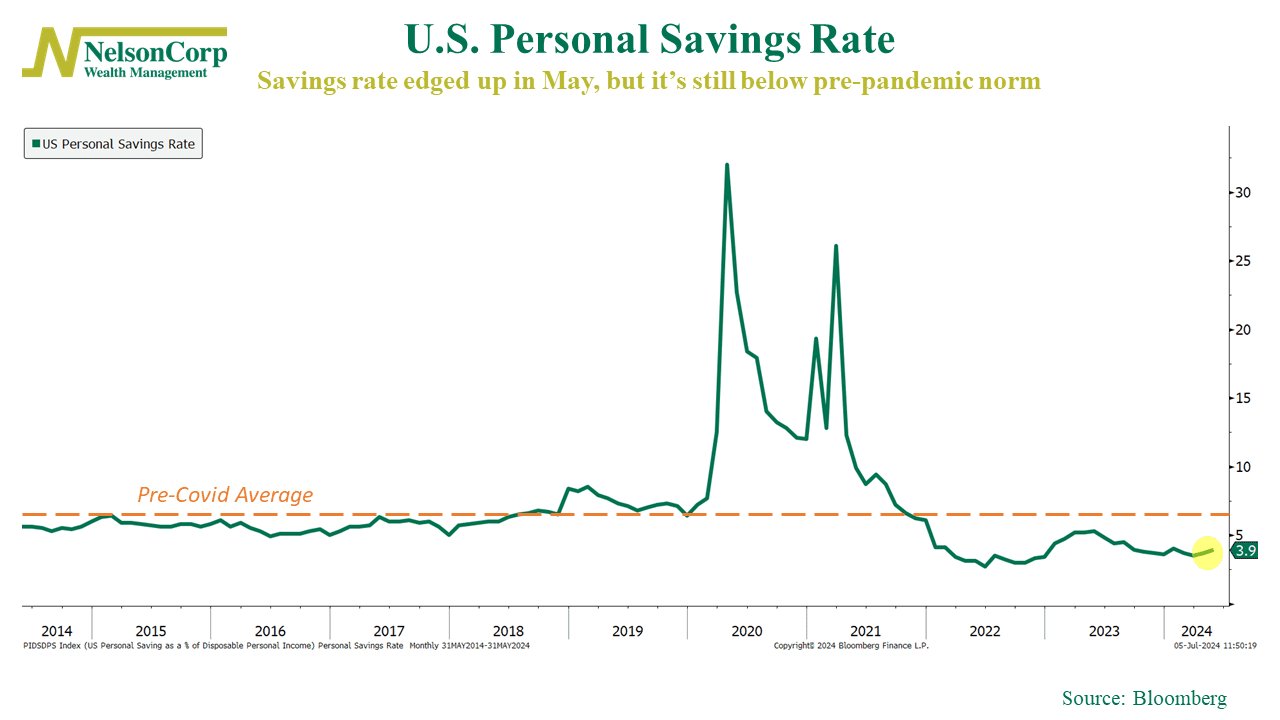 Piggy Bank - NelsonCorp Wealth Management