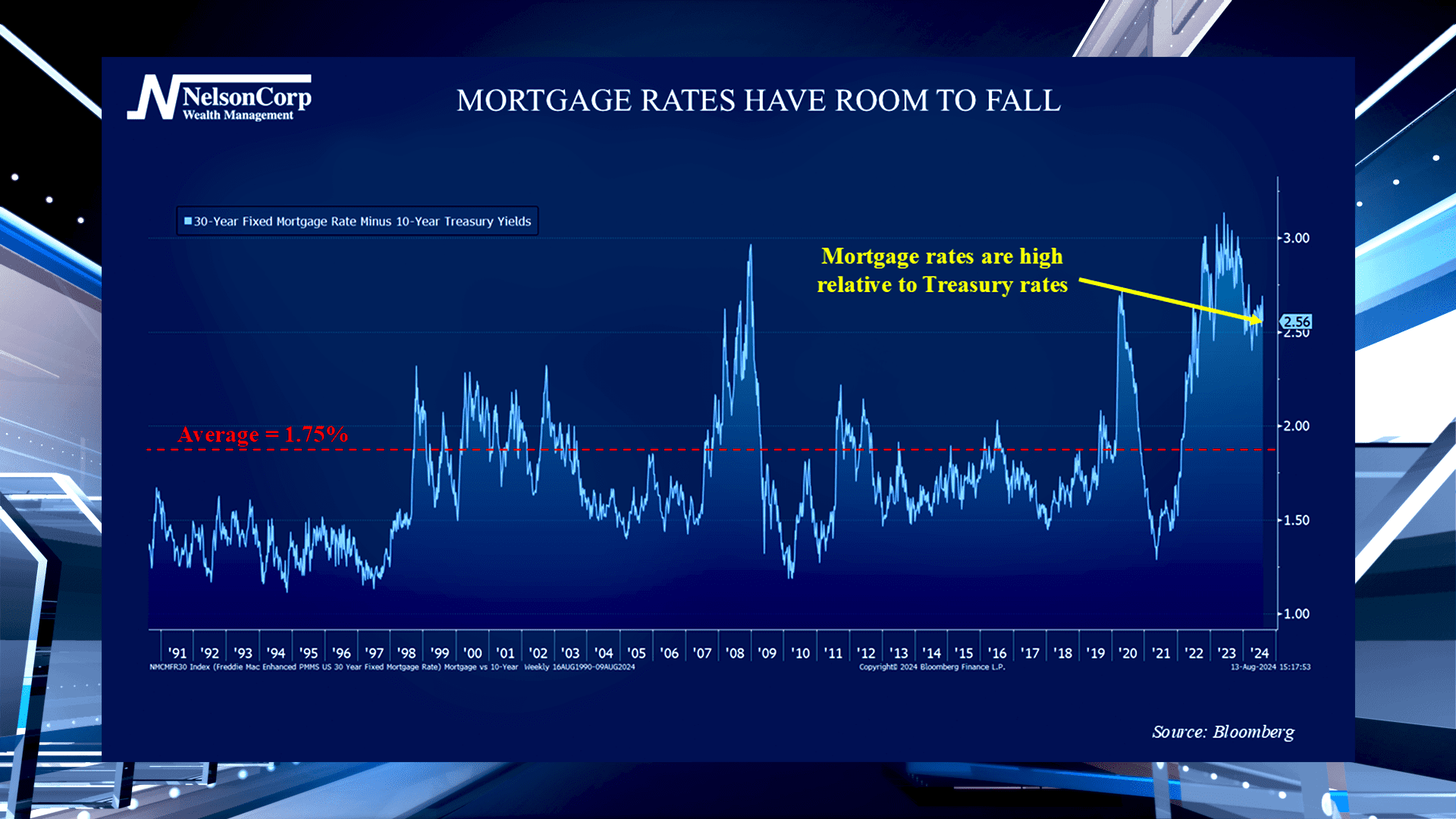 Room To Fall - NelsonCorp Wealth Management