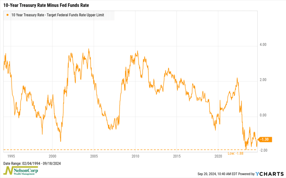 The Rate Dance - NelsonCorp Wealth Management