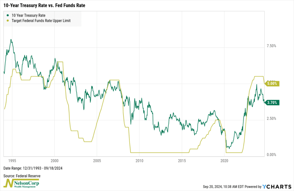 The Rate Dance - NelsonCorp Wealth Management
