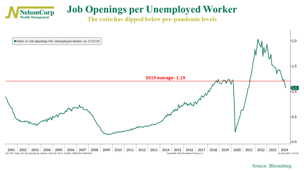 The Job Seeker's Ratio - NelsonCorp Wealth Management