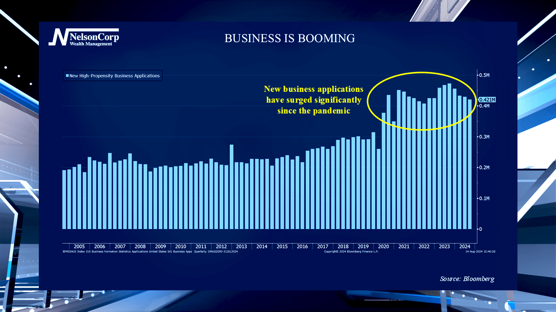 Breaking Ground - NelsonCorp Wealth Management