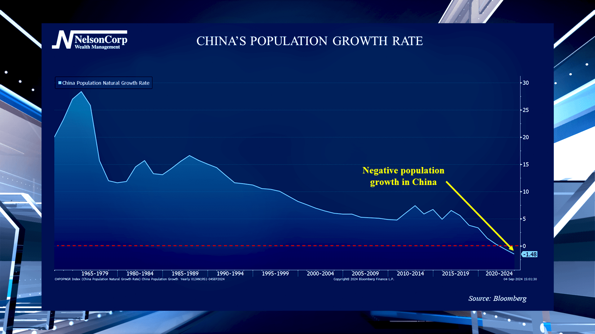 Shrinking - NelsonCorp Wealth Management