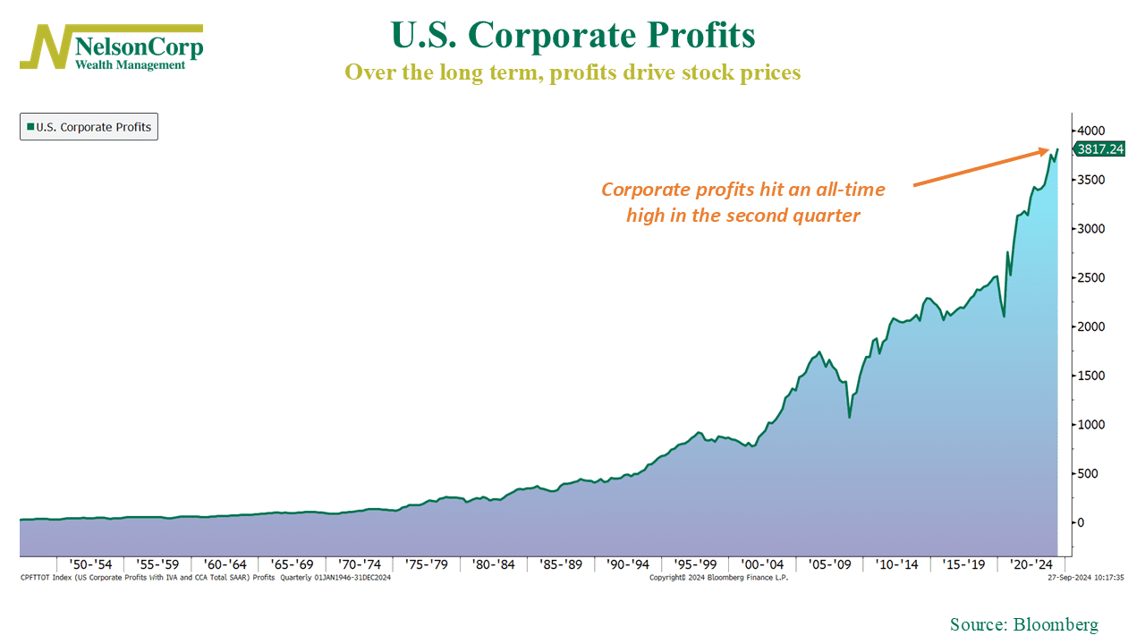 Profits Are Poppin - NelsonCorp Wealth Management