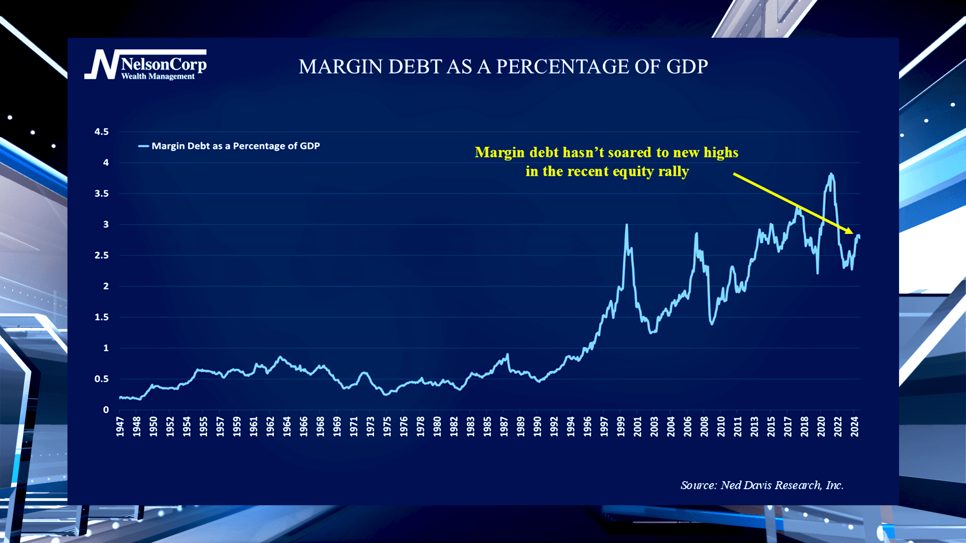 Margin Meter - NelsonCorp Wealth Management
