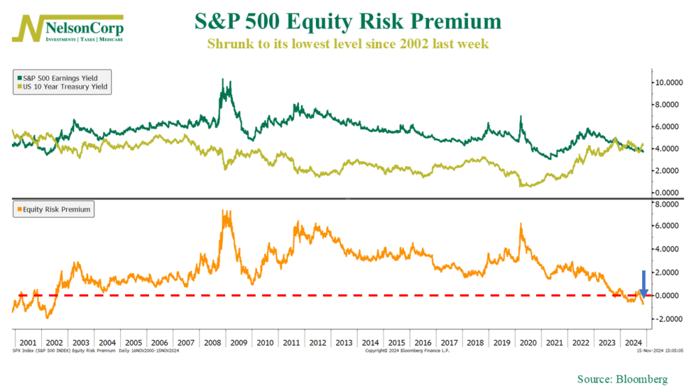 Worth the Risk? - NelsonCorp Wealth Management
