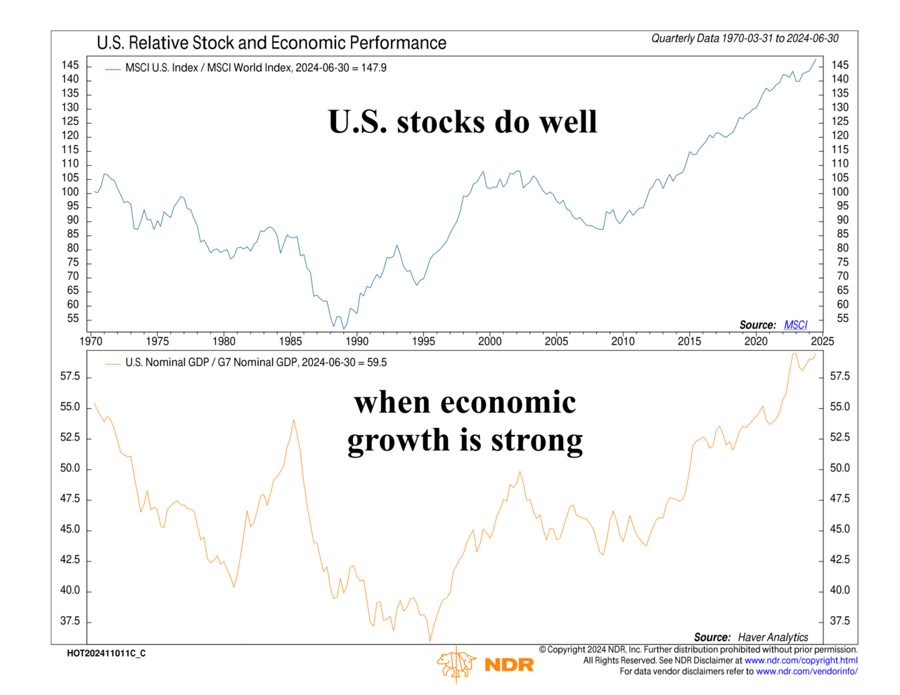 America’s Edge - NelsonCorp Wealth Management