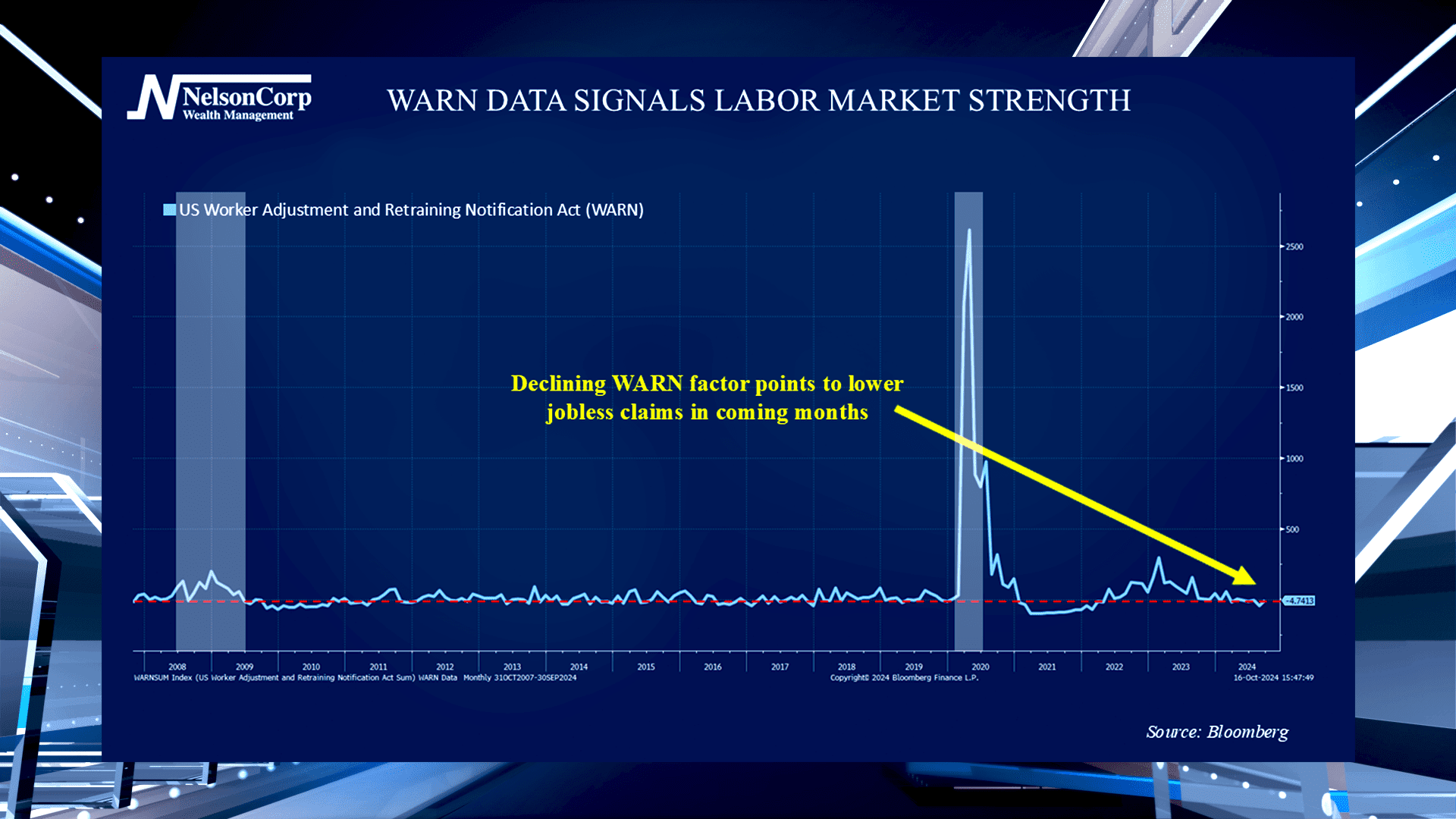 Good WARNing Sign - NelsonCorp Wealth Management