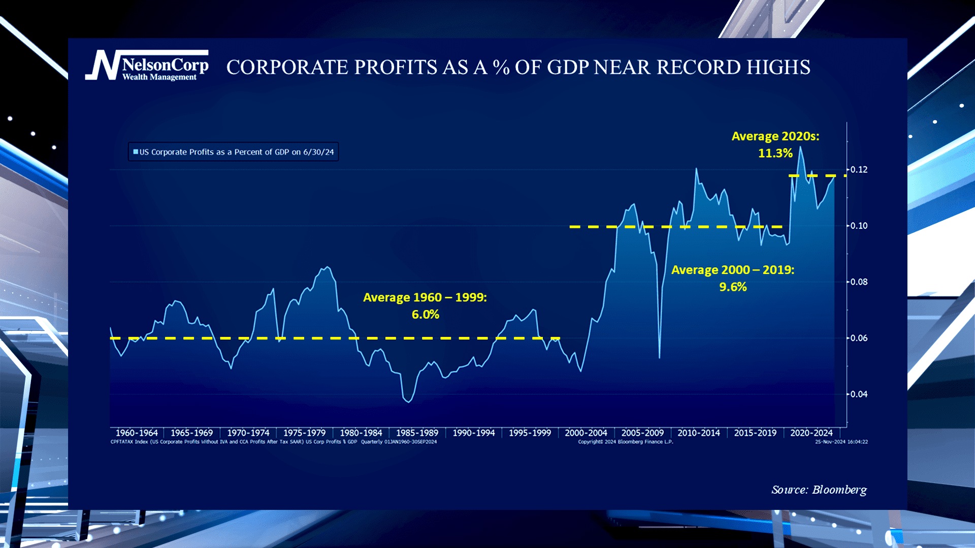 Well Deserved - NelsonCorp Wealth Management