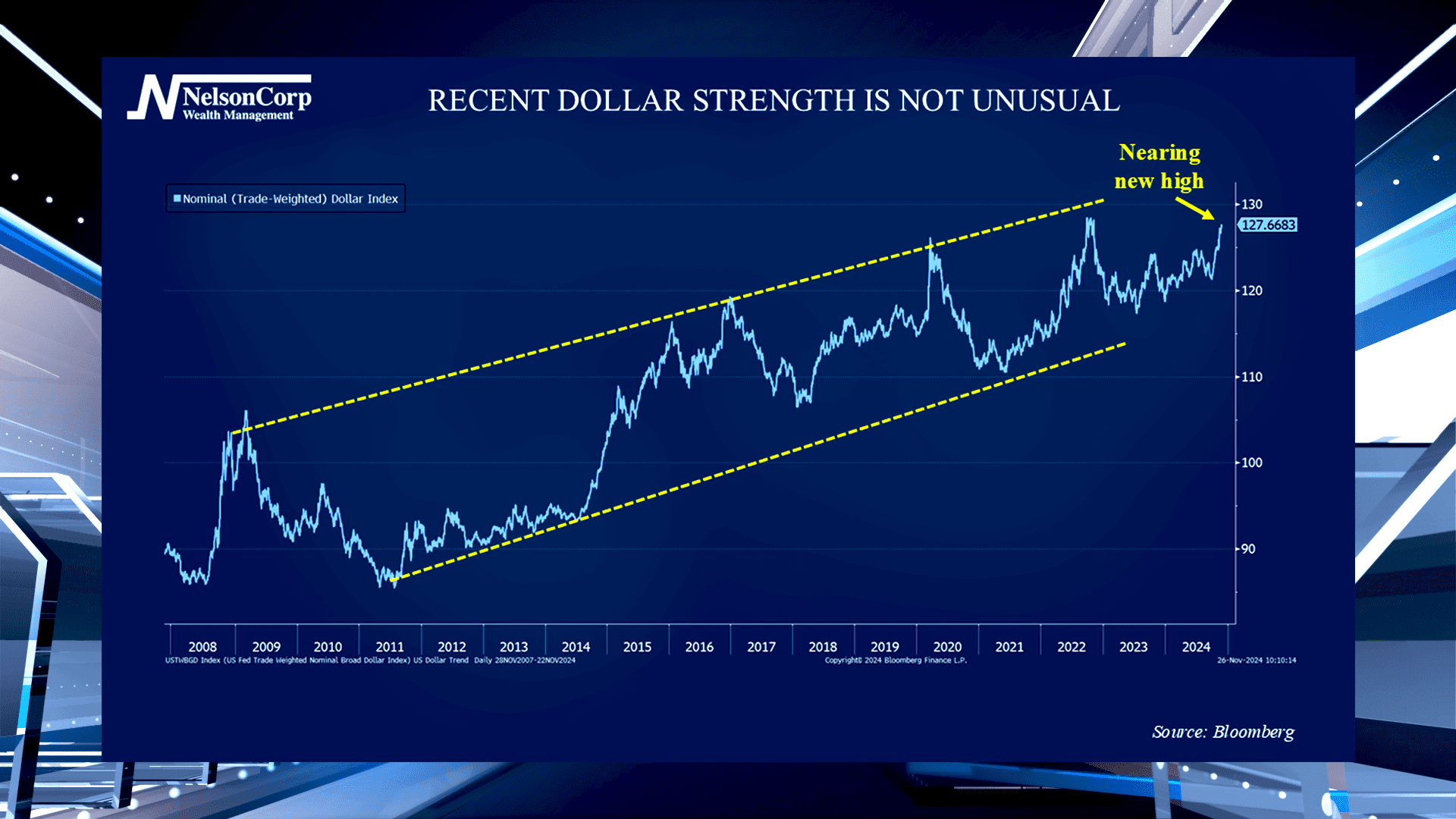 Not That Unusual - NelsonCorp Wealth Management