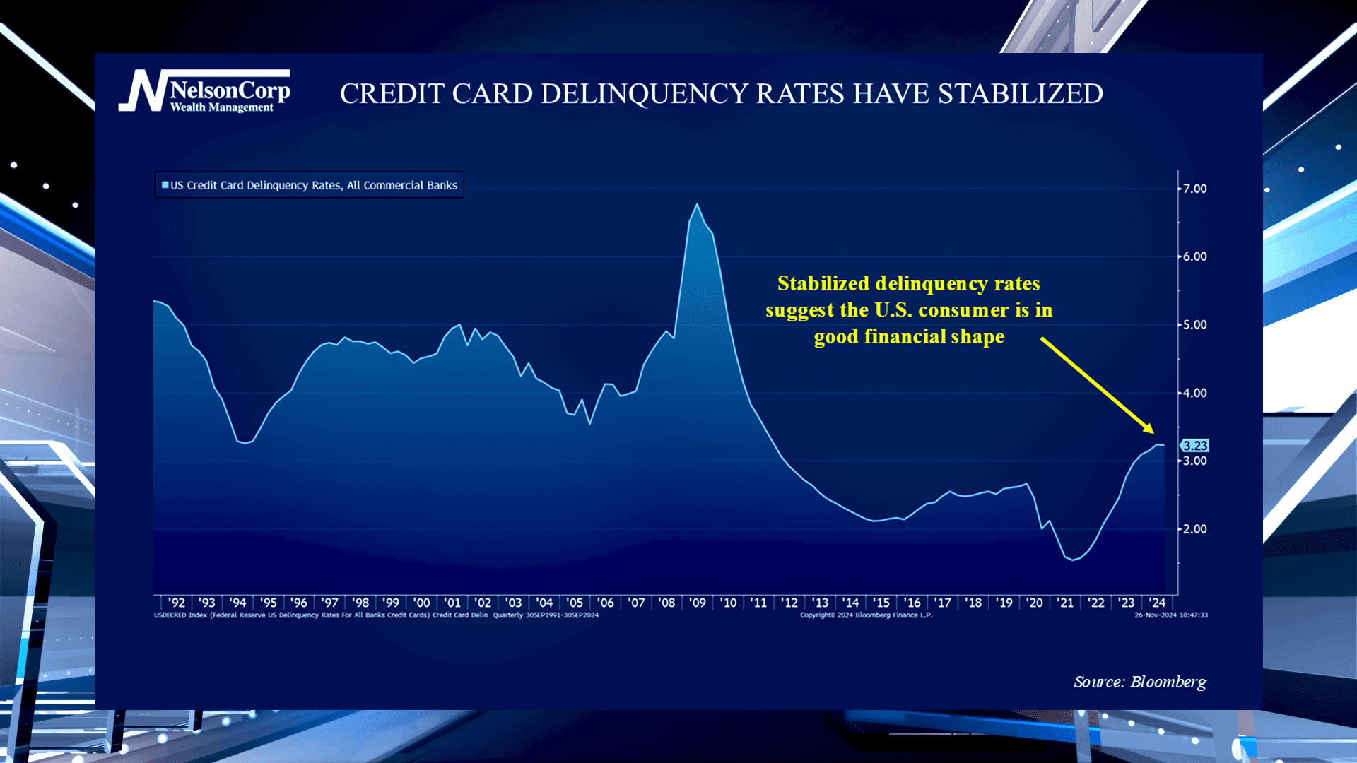 Stabilized Spending - NelsonCorp Wealth Management