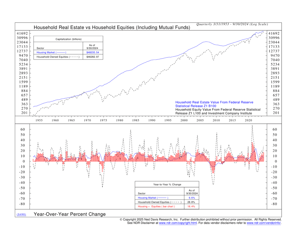 The Wealth Effect - NelsonCorp Wealth Management