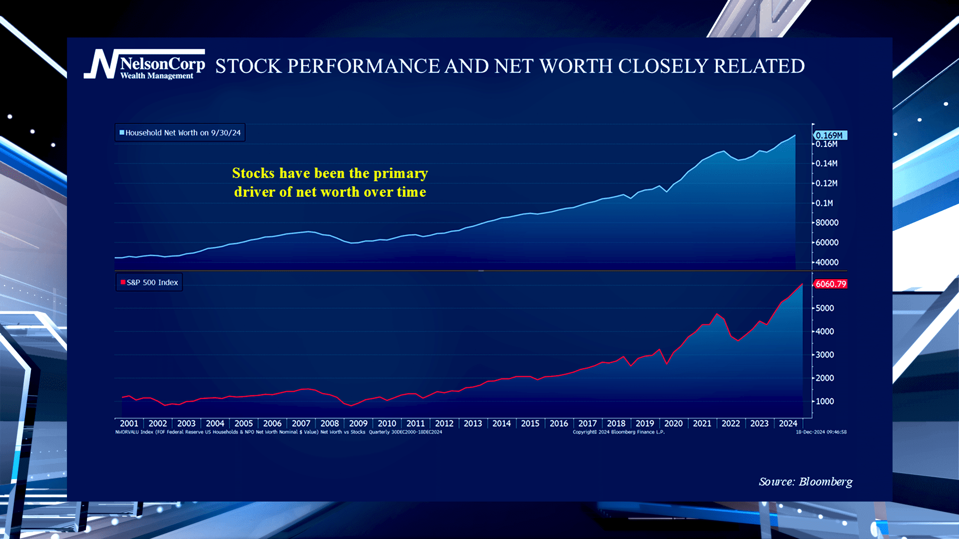 A Tight Connection - NelsonCorp Wealth Management