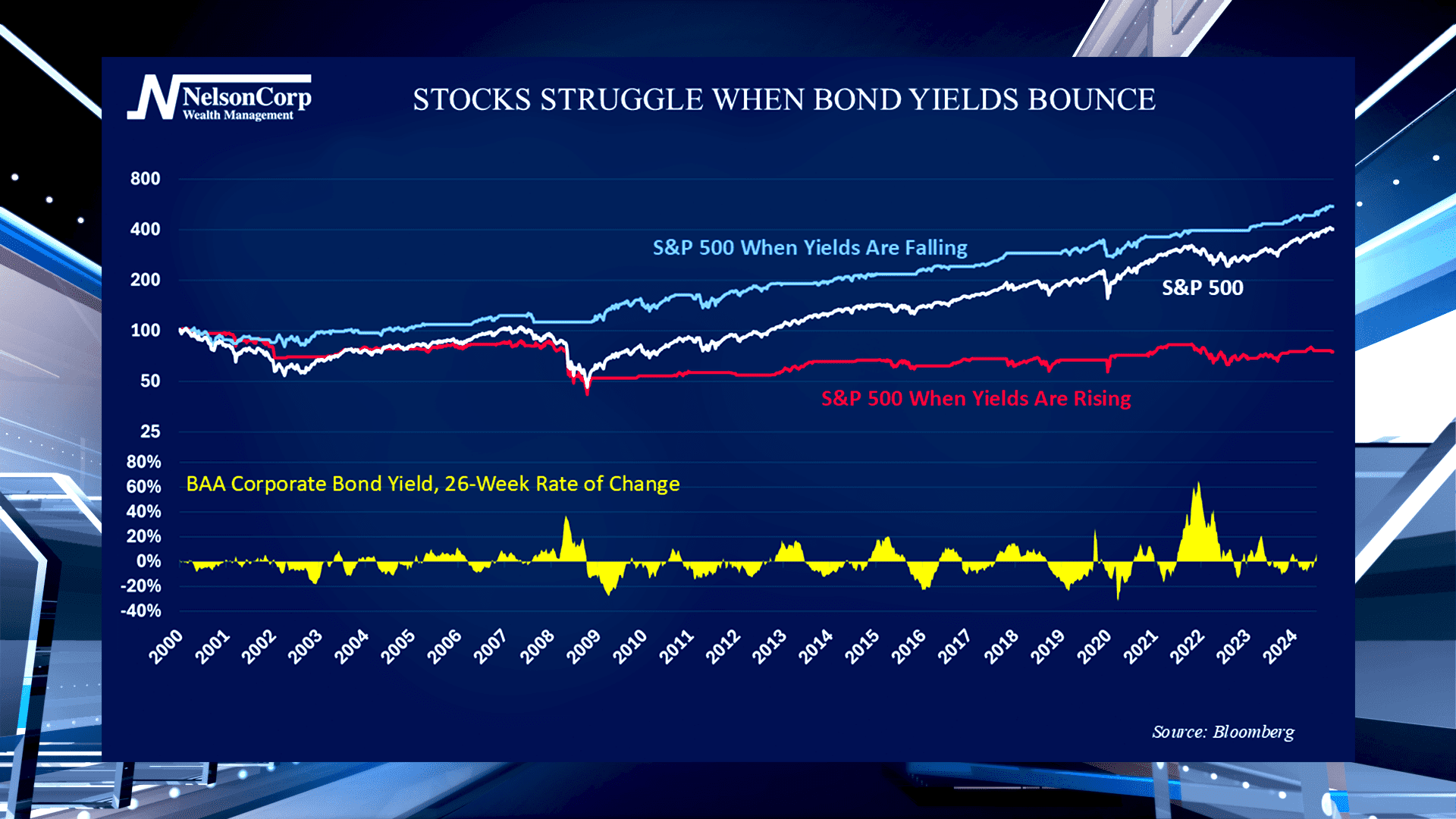 Ripple Effects - NelsonCorp Wealth Management