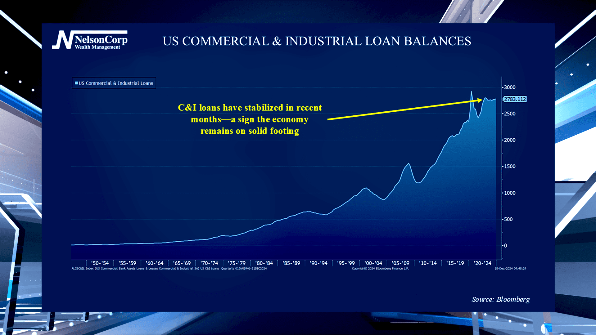 Quietly Positive - NelsonCorp Wealth Management