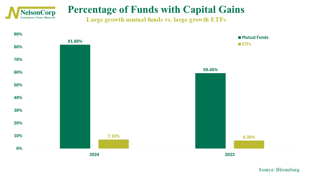 How It’s Built - NelsonCorp Wealth Management