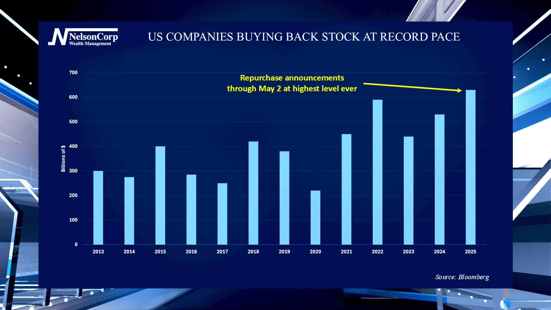 Buyback Backstop - NelsonCorp Wealth Management