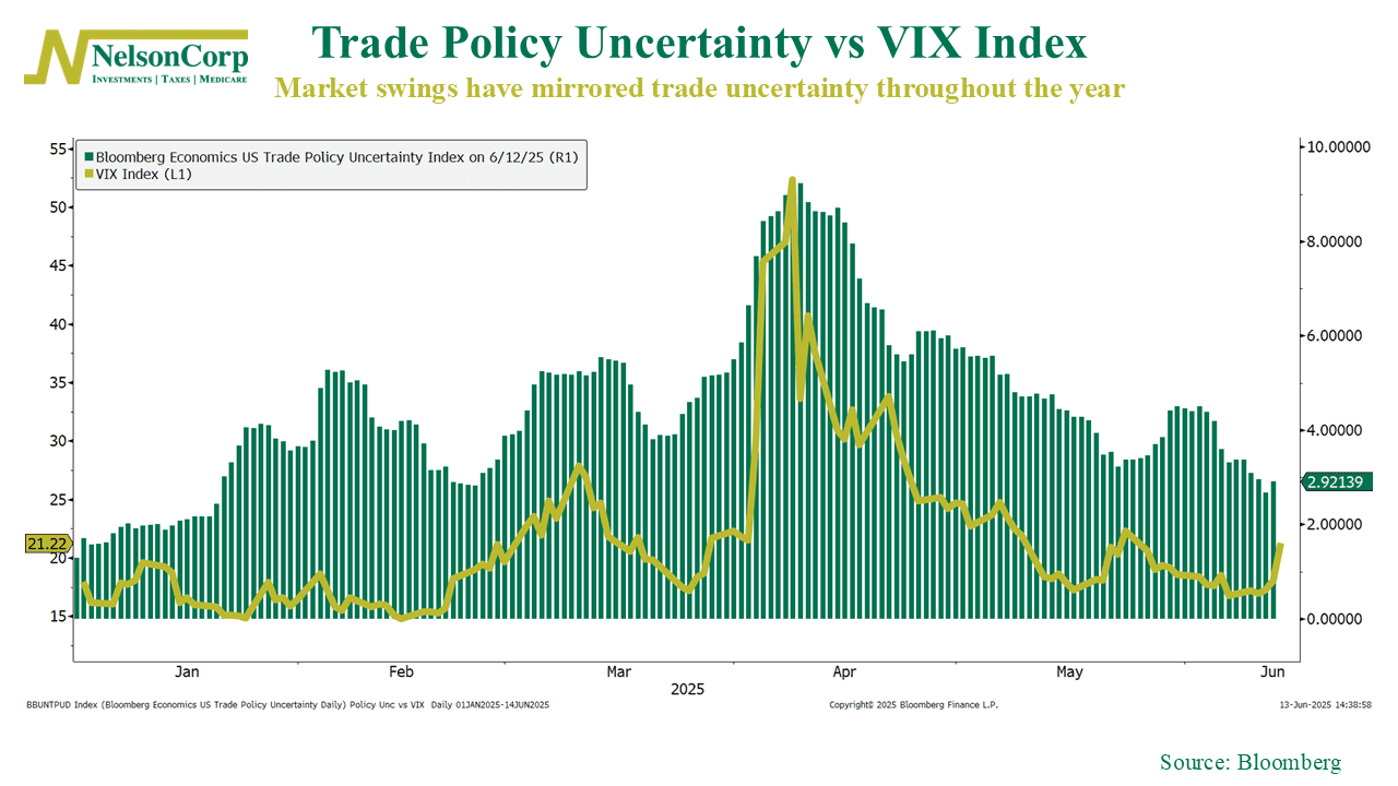 From Chaos to Calm - NelsonCorp Wealth Management