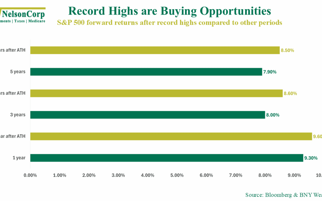 Blog - NelsonCorp Wealth Management