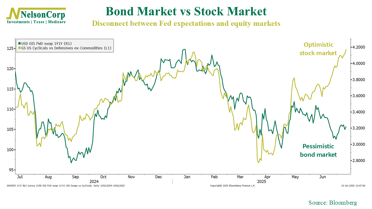 Mixed Messages - NelsonCorp Wealth Management