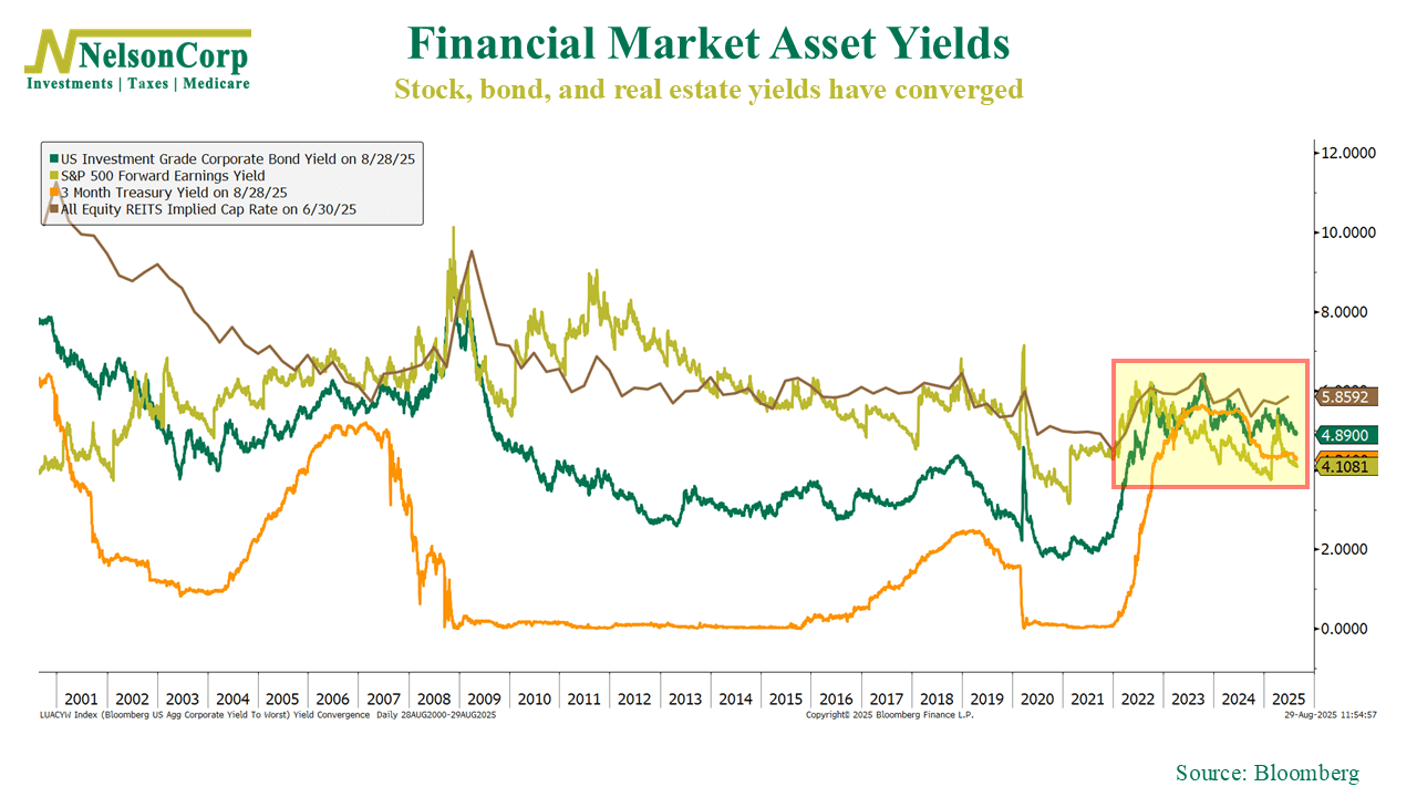 Come Together - NelsonCorp Wealth Management