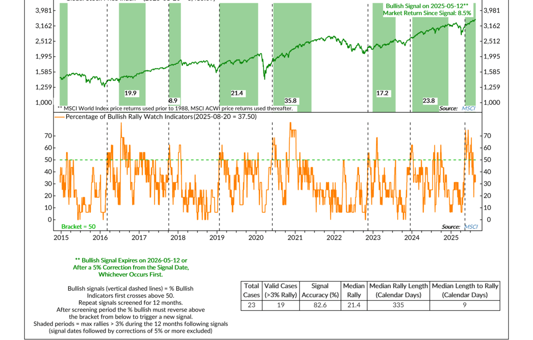 Blog - NelsonCorp Wealth Management