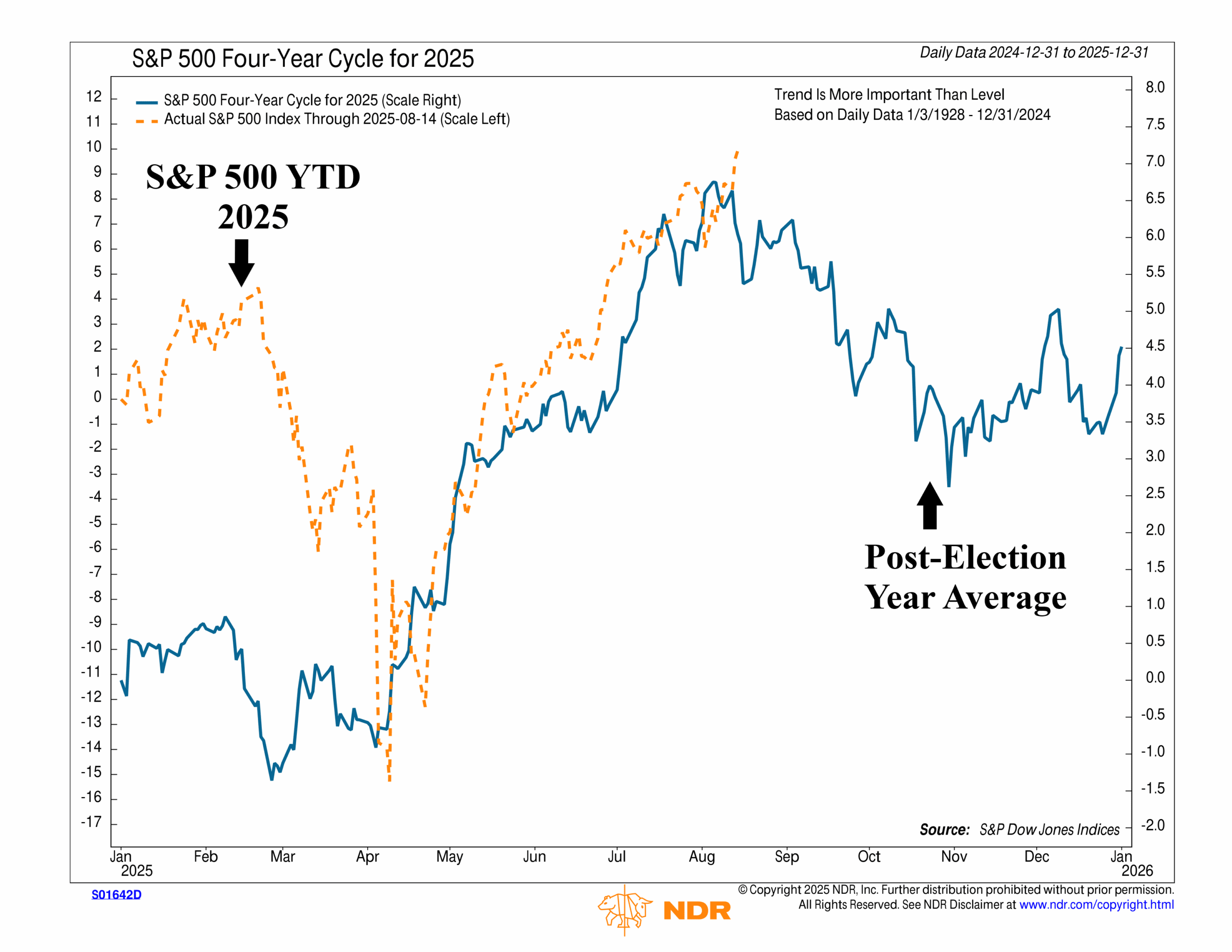 Setting Expectations - NelsonCorp Wealth Management