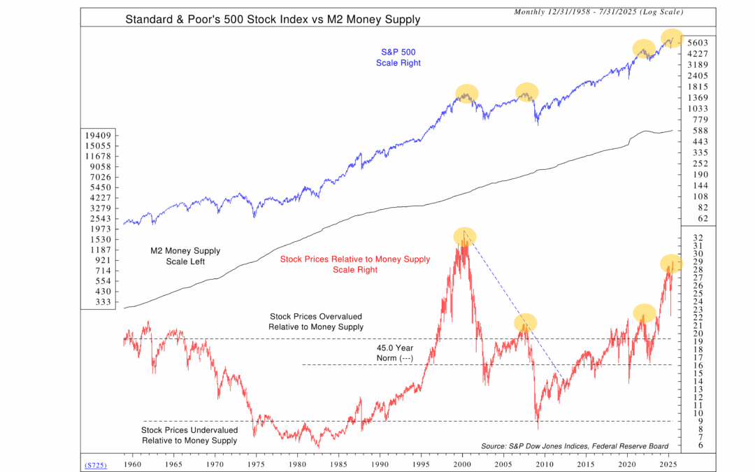 Blog - NelsonCorp Wealth Management