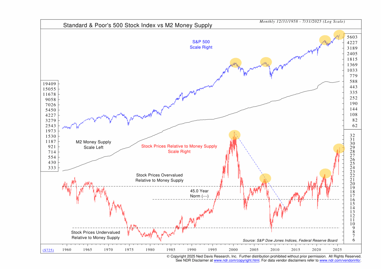 Overextended - NelsonCorp Wealth Management