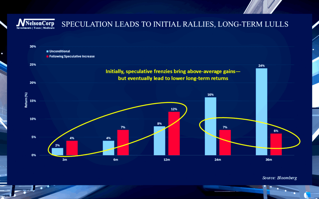 Blog - NelsonCorp Wealth Management