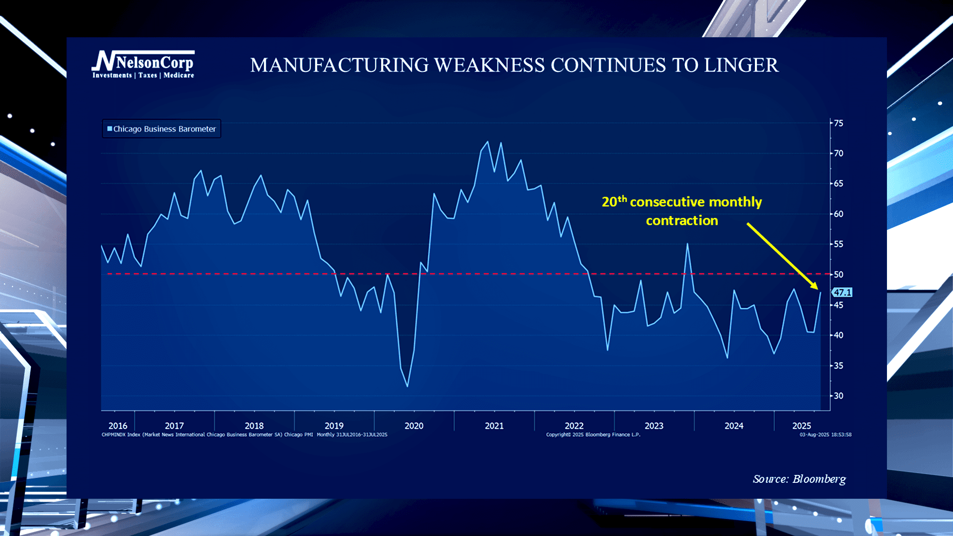 Manufacturing Malaise - NelsonCorp Wealth Management