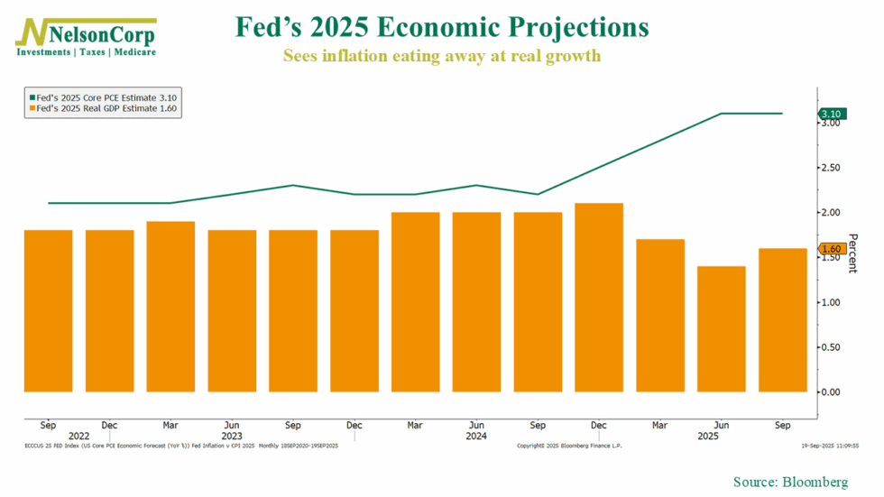 Blog - NelsonCorp Wealth Management