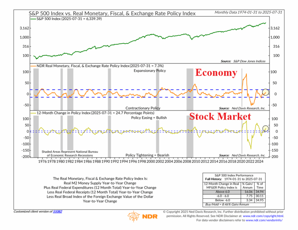 Blog - NelsonCorp Wealth Management
