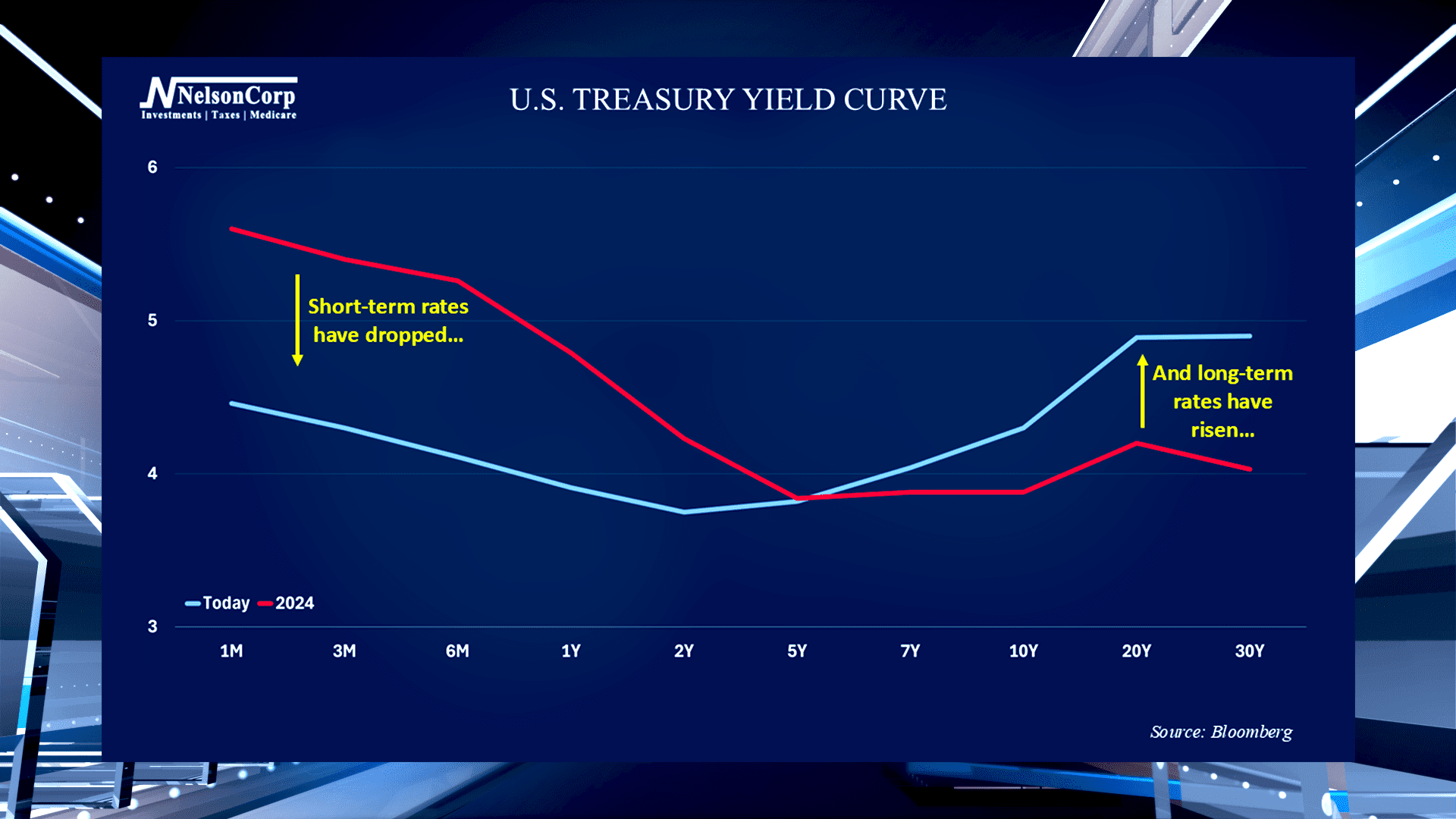 Teeter Totter - NelsonCorp Wealth Management