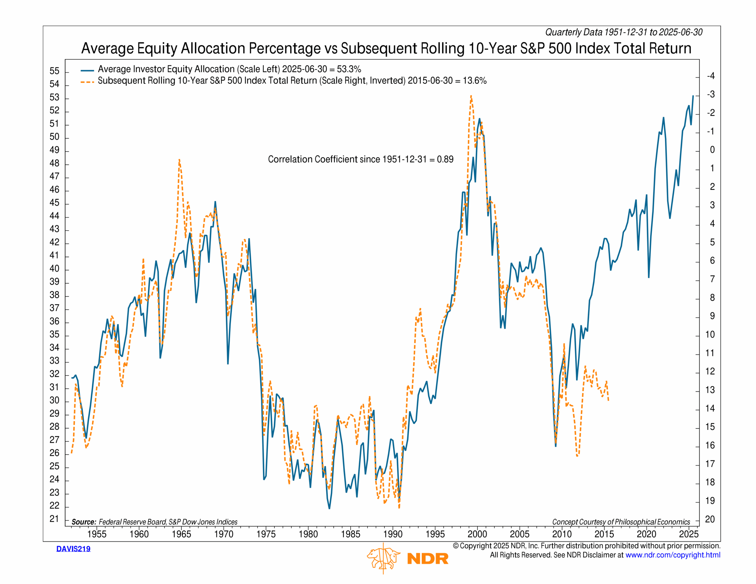 All In, Less to Win - NelsonCorp Wealth Management
