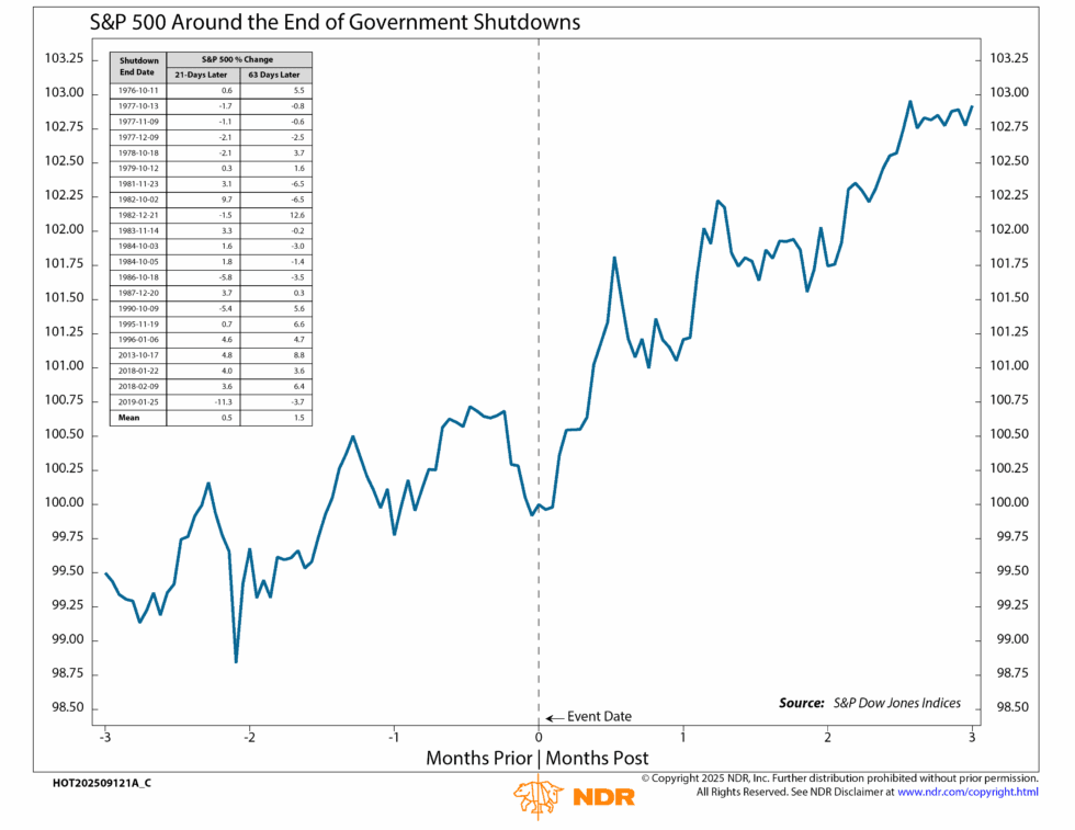 Shutdown—but Not Shutout - NelsonCorp Wealth Management